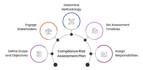 Effective Compliance Risk Assessment in Life Sciences - Key Components
