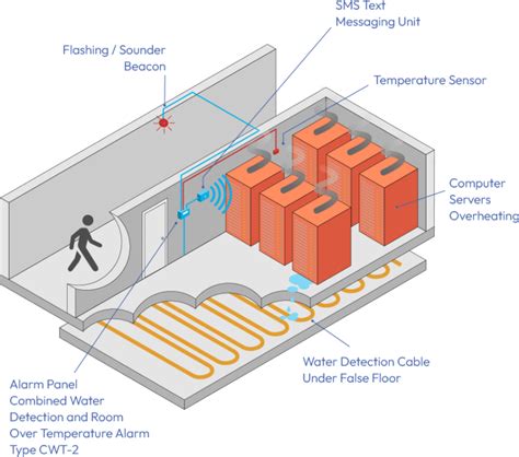 How To Place Temp Sensors In A Server Room Cmr Electrical