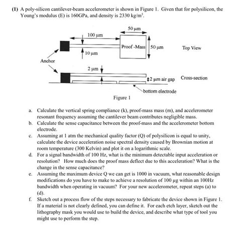 Solved (1) A poly-silicon cantilever-beam accelerometer is | Chegg.com
