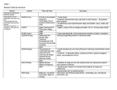Thesis Research Table
