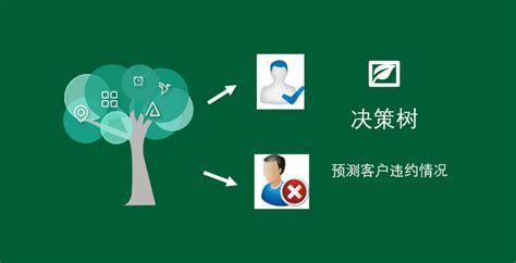 不到70行python代码，轻松玩转决策树预测客户违约模型（附案例数据与代码） 知乎