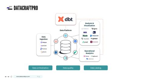 Mastering Incremental Models In Dbt Performance Optimization For