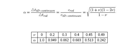 Lsdyna Time Step Size