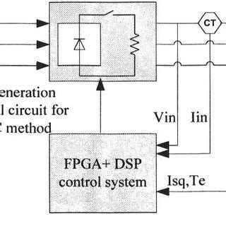 Block Diagram For IPC Method Download Scientific Diagram