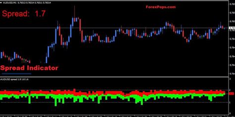 Spread Candle Scanner Indicator Mt4 Download Free