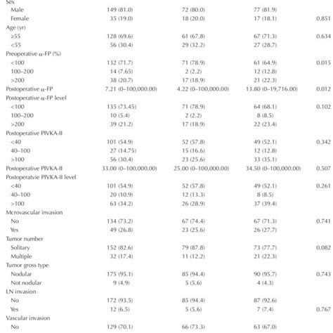 Factors Affecting Postoperative Intrahepatic Recurrence Were Analyzed Download Scientific