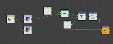 Something Like Games An Introduction To The Pixel Processor Node