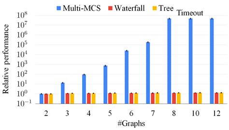 computation free full text the multi maximum and quasi maximum