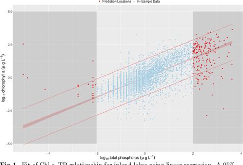 Figure 1 From Identifying And Characterizing Extrapolation In