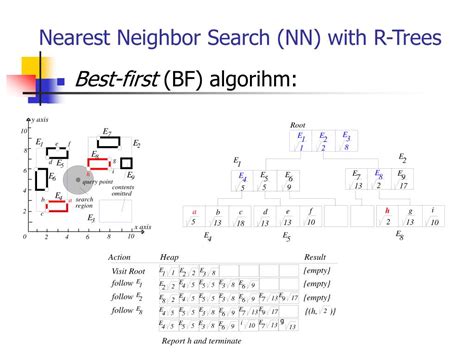 Ppt Spatial Queries Powerpoint Presentation Free Download Id1015552