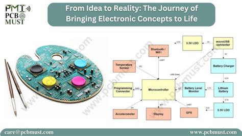 Https Pcbmust Com From Idea To Reality The Journey Of Bringing Electronic Concepts To Life