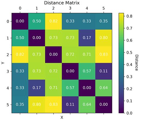 Hierarchical Clustering With Python Basic Concepts And Application