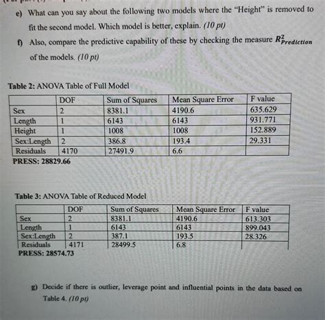 Solved e) ﻿What can you say about the following two models | Chegg.com