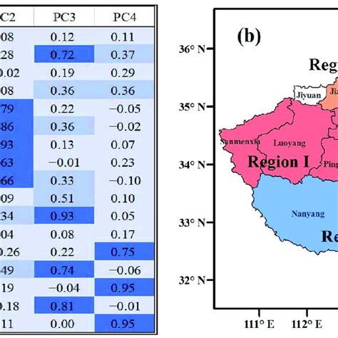 Eigenvalue And Cumulative Variance Contribution Of Each Pc From Pca