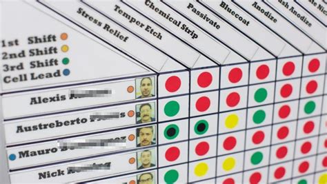 Jun Nakamuro On Linkedin Leadership Kaizen The Skills Matrix As A
