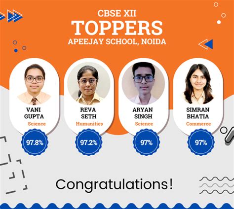Beyond Marks: CBSE class 12 toppers share study strategies and tips to ...
