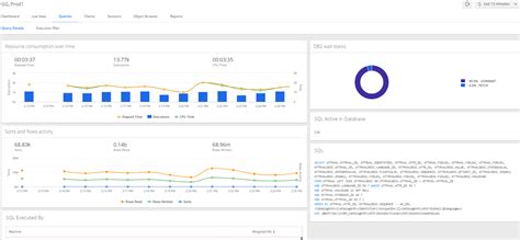 how to use appdynamics with loadrunner for load testing application