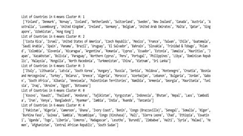 Parsing Html And Applying Unsupervised Machine Learning Part 2 Applied Clustering Using Python