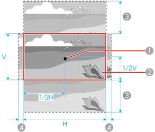 Adjusting The Image Position Using Lens Shift