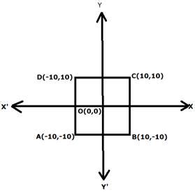 ABCD Is A Square Having A Length Of A Side 20 Units Taking The Centre Of The Square As The