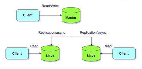 Github Chickenbennyredis Cluster Docker Redis Cluster Setting Cheatsheet