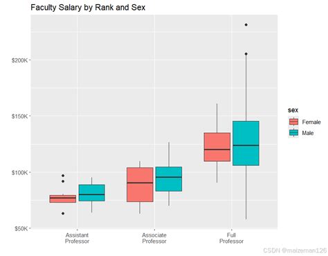 r语言统计分析——ggplot2绘图6——图形外观修改 ggplot legend csdn博客