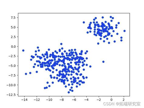 拓端tecdatpython实现谱聚类spectral Clustering算法和改变簇数结果可视化比较 知乎