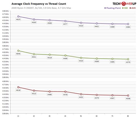 AMD Ryzen XT Review Clock Frequencies Boost Overclocking TechPowerUp
