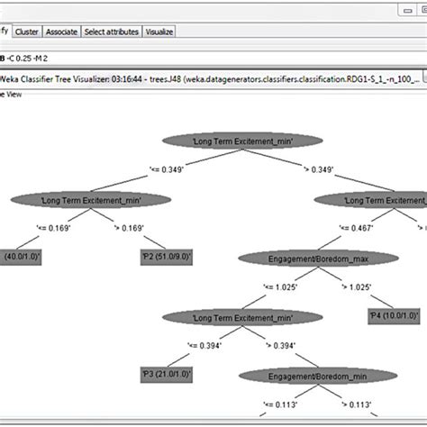 7 Weka Tool During The Analysis Of A Dataset Investigating The Download Scientific Diagram