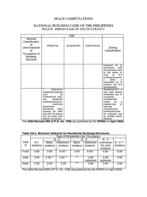space computations pdf building residential buildings