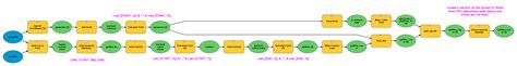 Arcgis Desktop Selecting Polyline Between Two Point Features Using