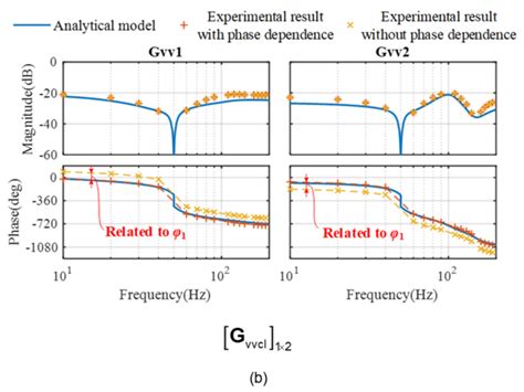 Impedance Based Analysis For Power Electronics Based Systems CSE