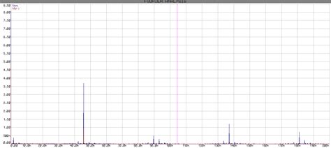 how lm566 ne566 voltage controlled oscillator vco works ee diary