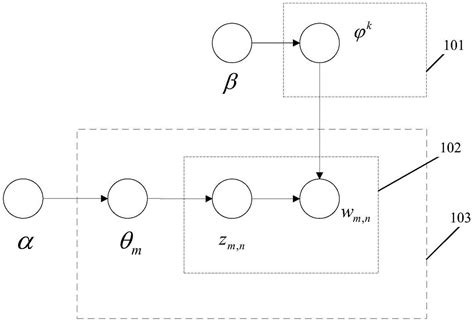 text topic classification method and system eureka patsnap