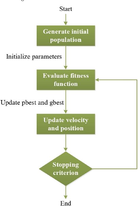 figure 1 from survival prediction of patients after heart attack and