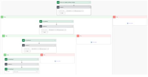Adopting The Early Return Pattern In Power Automate Flow