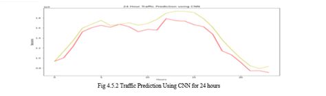 Website Traffic Forecasting Using Deep Learning