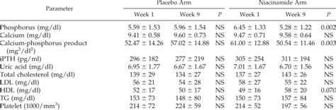 Per Protocol Analysis Download Table
