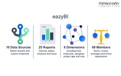 project reporting with eazy bi and profields for jira