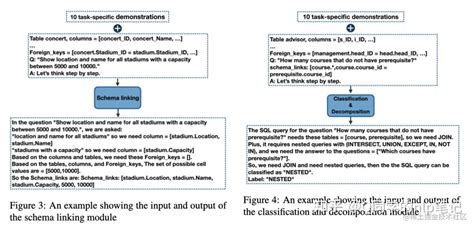 Text To Sql学习整理（三十四）：gpt 4屠榜text To Sql数据集spider 知乎