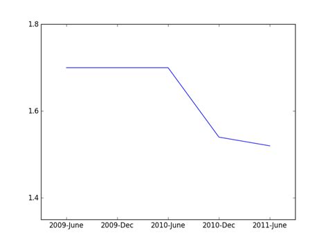 Python库matplotlib绘图教程import Matplotlib Csdn博客