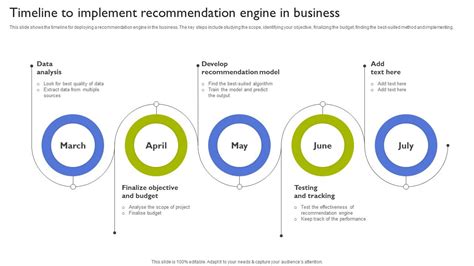 Timeline To Implement Recommendation Engine Types Of Recommendation Engines Ppt Template