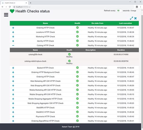 How To Implement Health Checks Api In Microservices Application With