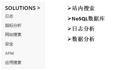 elasticsearch系列一：elasticsearch（es简介、安装and配置、集成ikanalyzer） 小不点啊 博客园