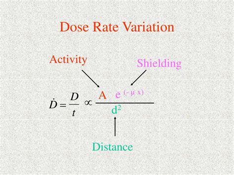 Ppt External And Internal Dose Calculation Powerpoint Presentation