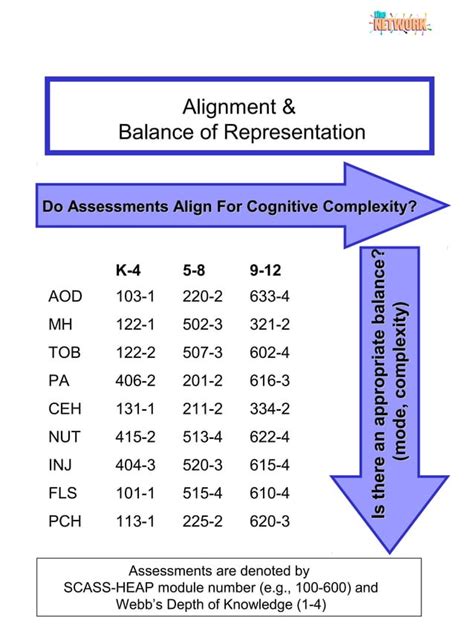 Cognitive Complexity Ppt