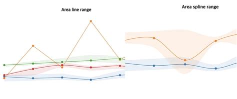 Billboard Js 3 13 Release New Area Step Range Chart Dev Community