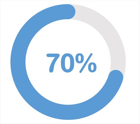 create animated progress circle unity engine unity discussions