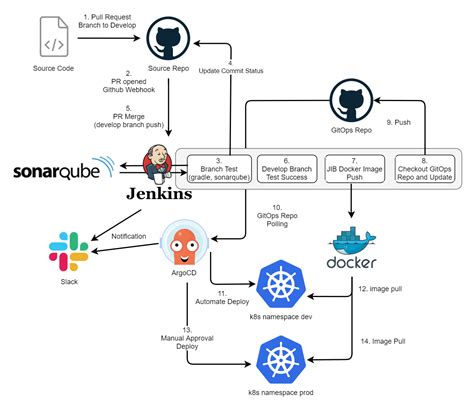 GitHub cocoding ss apjung backend 종료 압정 백엔드 애플리케이션 소스 코드