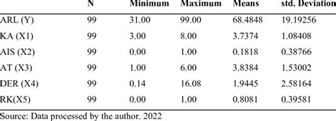 Descriptive Statistical Analysis Download Scientific Diagram